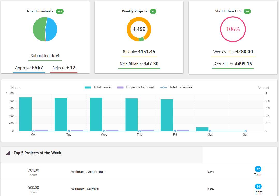 Timesheet Software | Time Management Software India