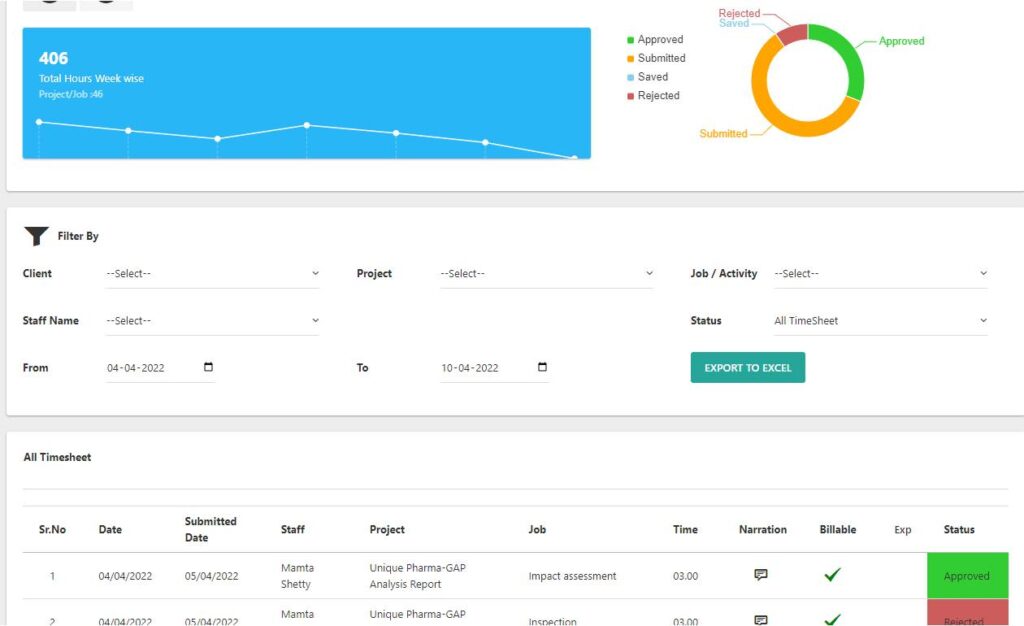 Timesheet Software | Time Management Software India